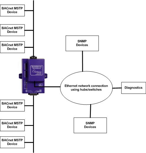 ProtoConvert > Gateway > FieldServer > Solutions > BACnet Gateway ...