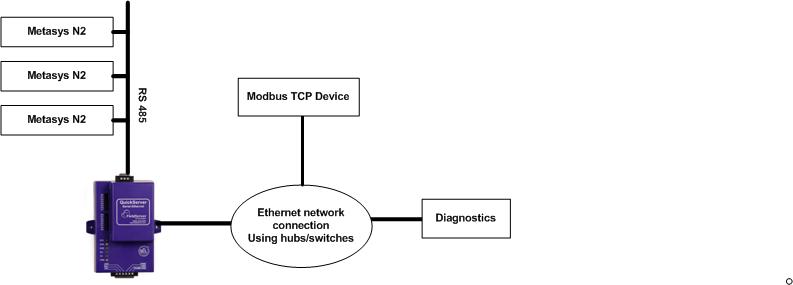ProtoConvert > Gateway > FieldServer > Solutions > Metasys N2 Gateway ...