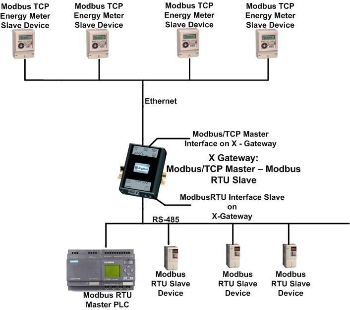 Microchip Pic Modbus Rtu Slave at Frank Duke blog